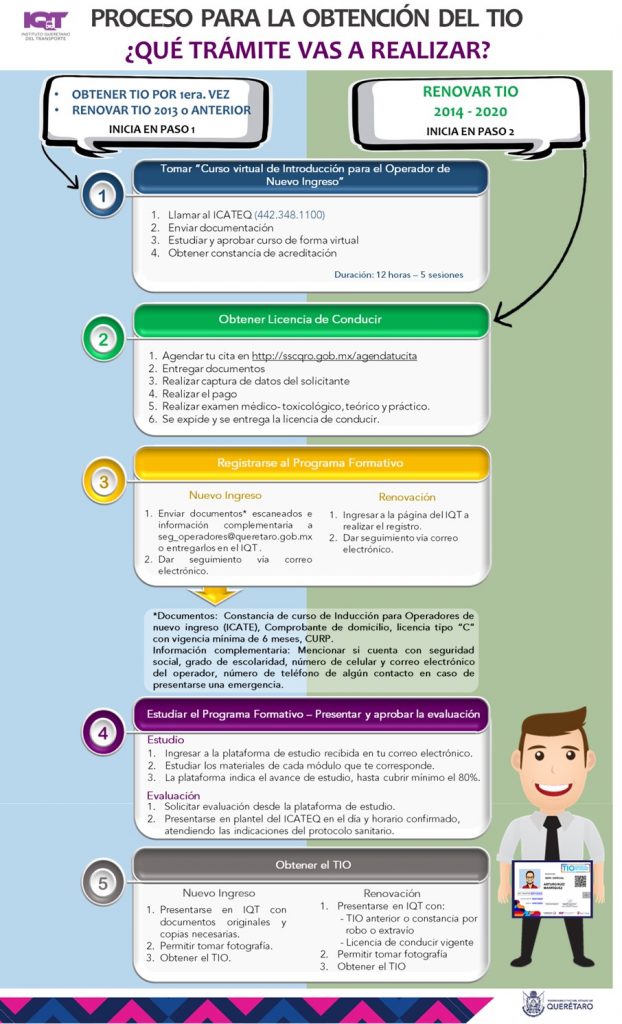 Como tramitar tu TIO - AGENCIA DE MOVILIDAD