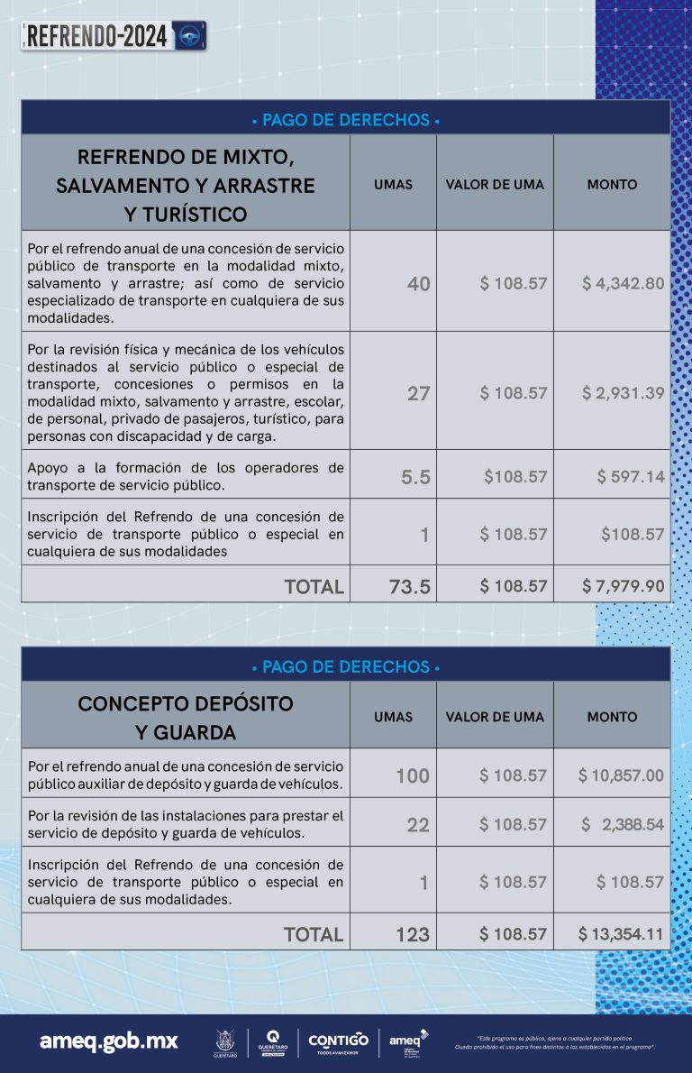 AGENCIA DE MOVILIDAD | REFRENDO 2024