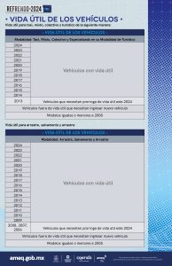 AGENCIA DE MOVILIDAD | REFRENDO 2024